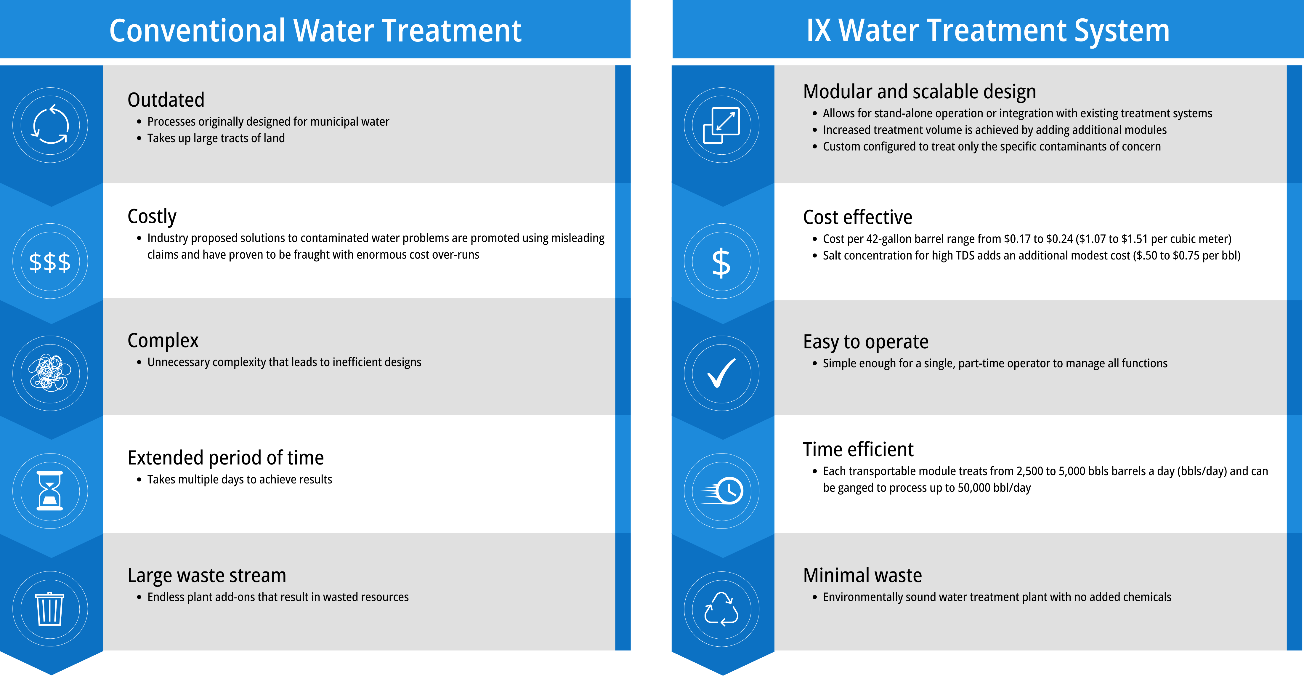 Why IX Water - IX Power Clean Water
